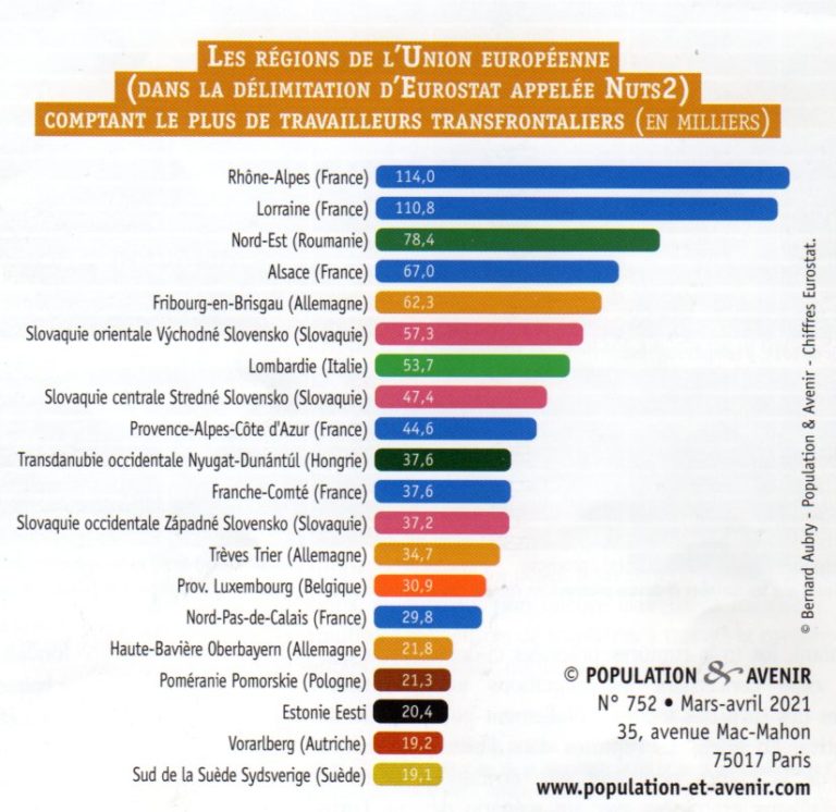 Traverser une frontière pour travailler - La France championne d'Europe ...