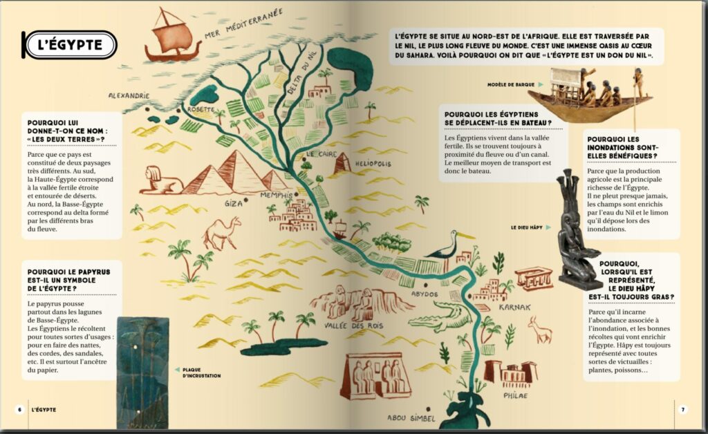 L'Égypte ancienne et les hiéroglyphes - La Cliothèque